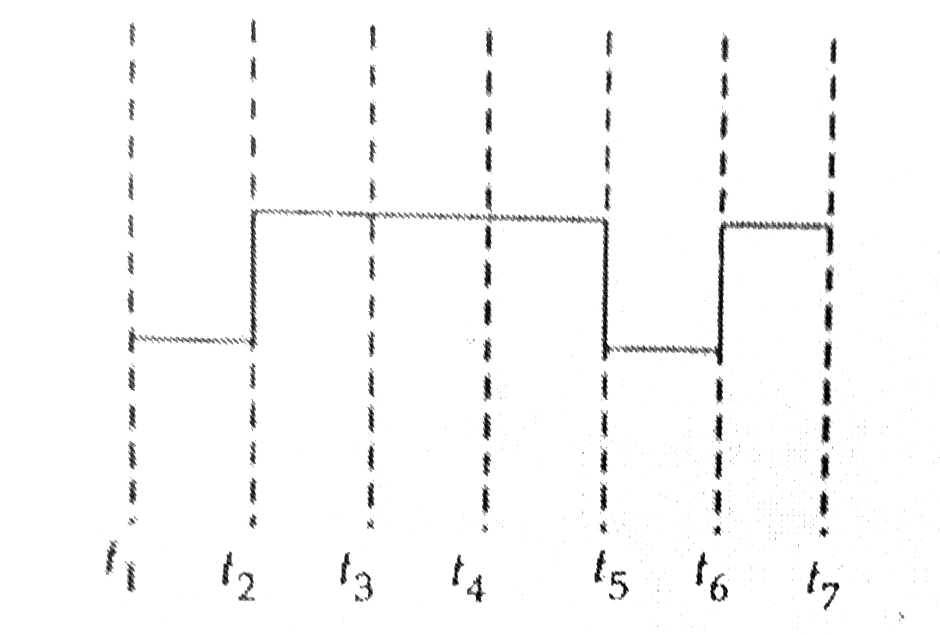 Draw the output waveformed at X, using the given inputs A and B for the logic circuit shows ...