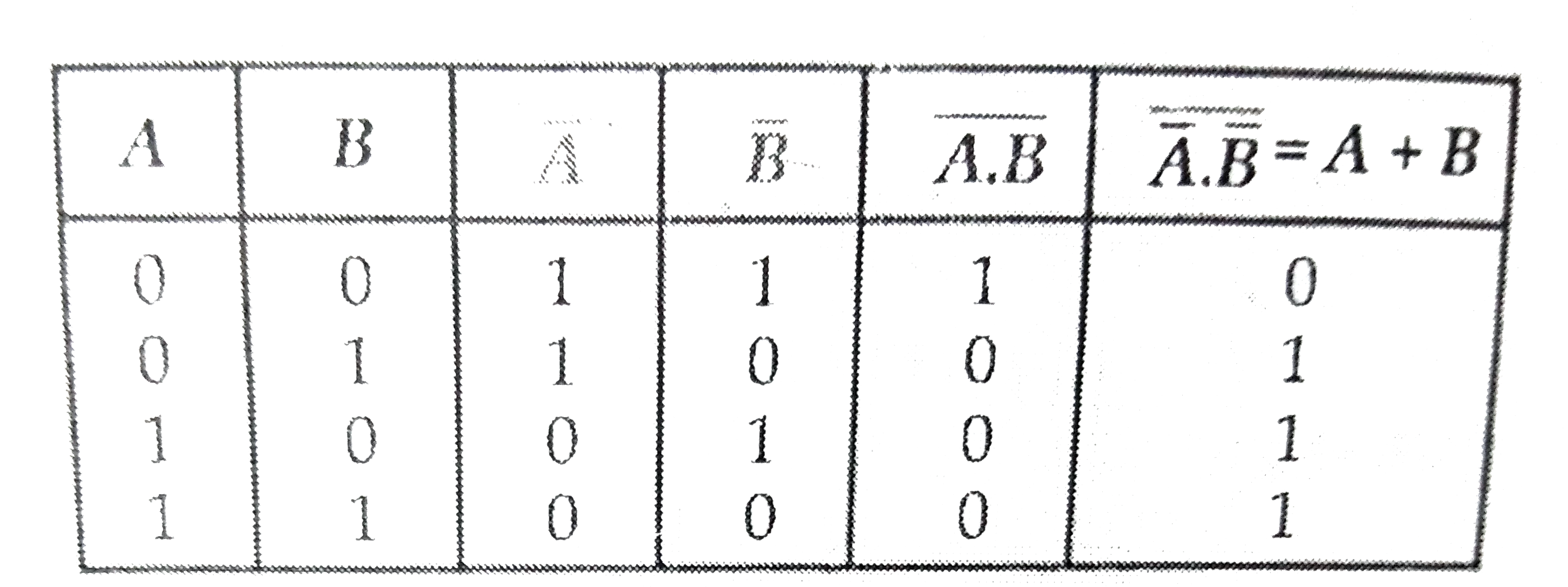 Write the truth table for the logic circuit shown below and identify ...