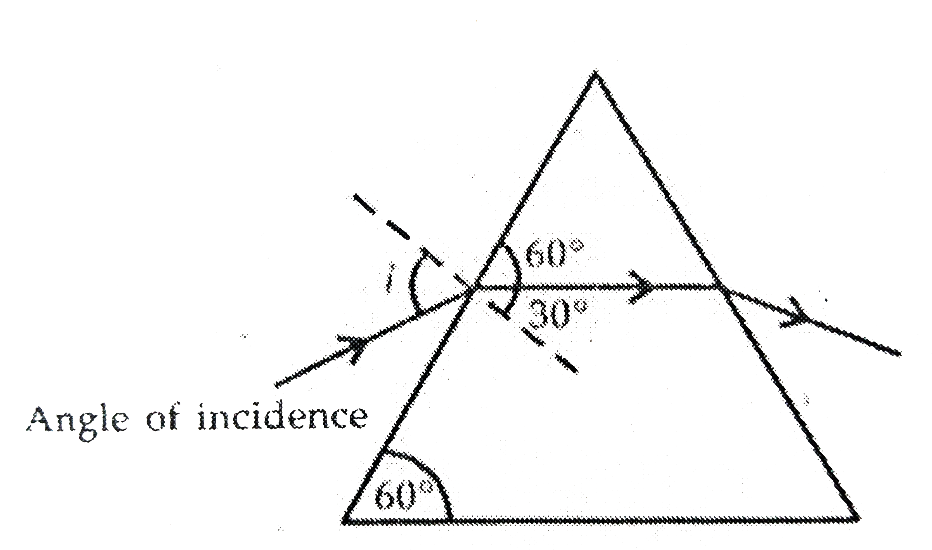A ray of light incident on an equilateral triangular glass prism of `mu ...