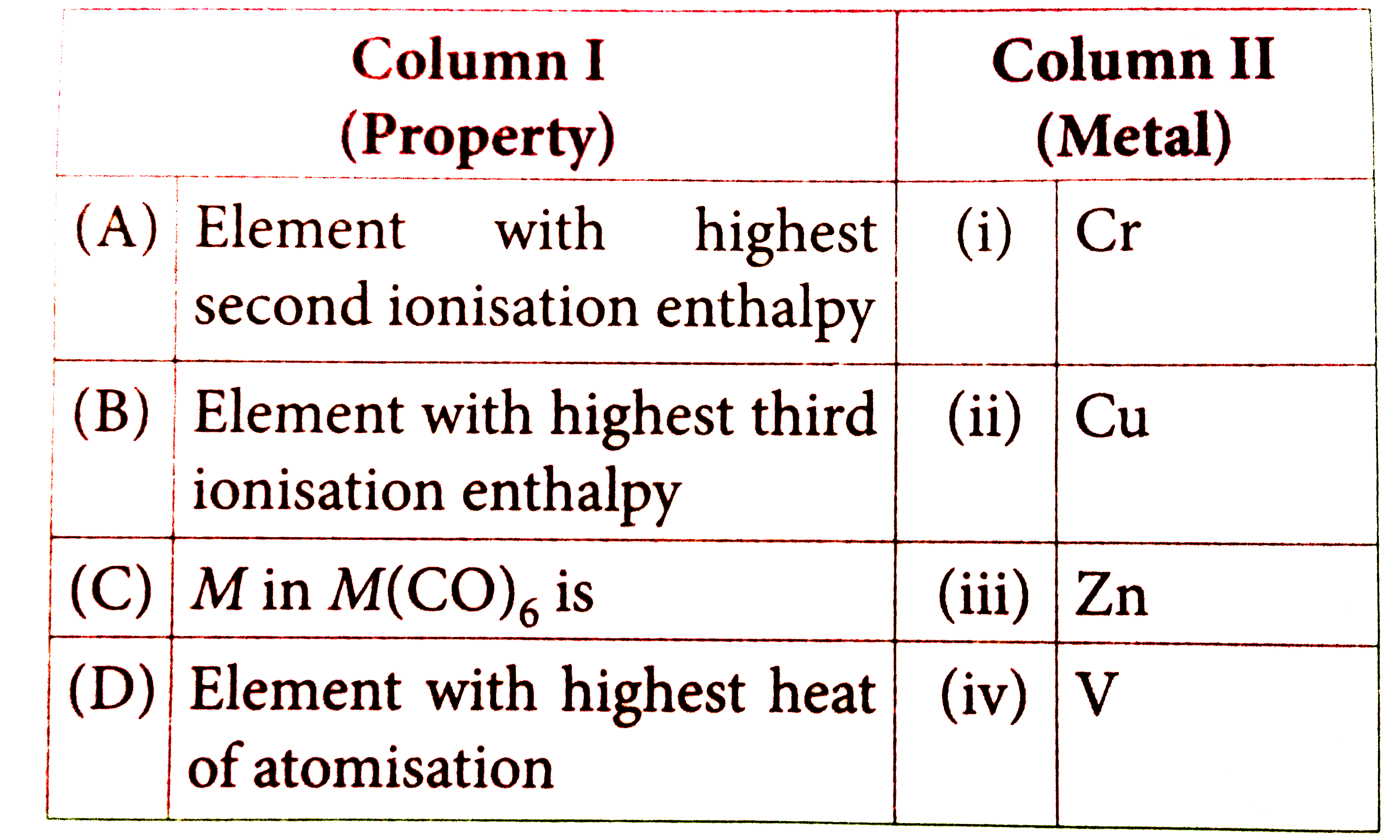 Match the column I with column II and mark the appropriate choice ...