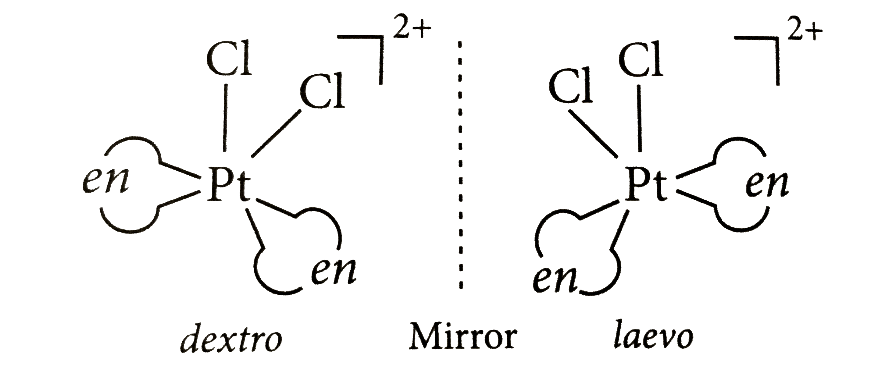 Assertion : In a coordination entity `[PtCl_(2)(en)_(2)]^(2+)` only the ...