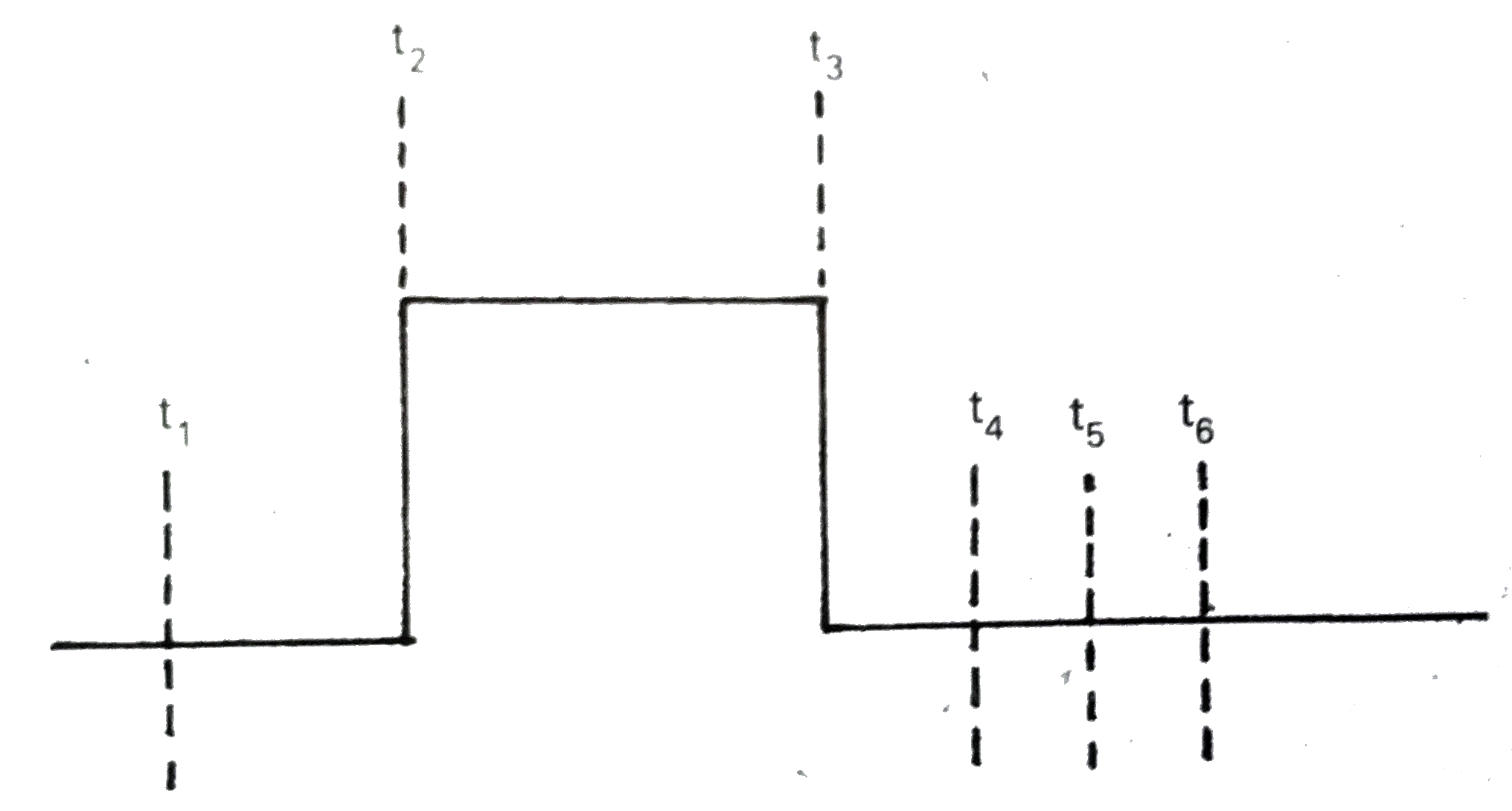 Take A and B input waveforms similar to that in Example .Sketch the output waveform obtained ...