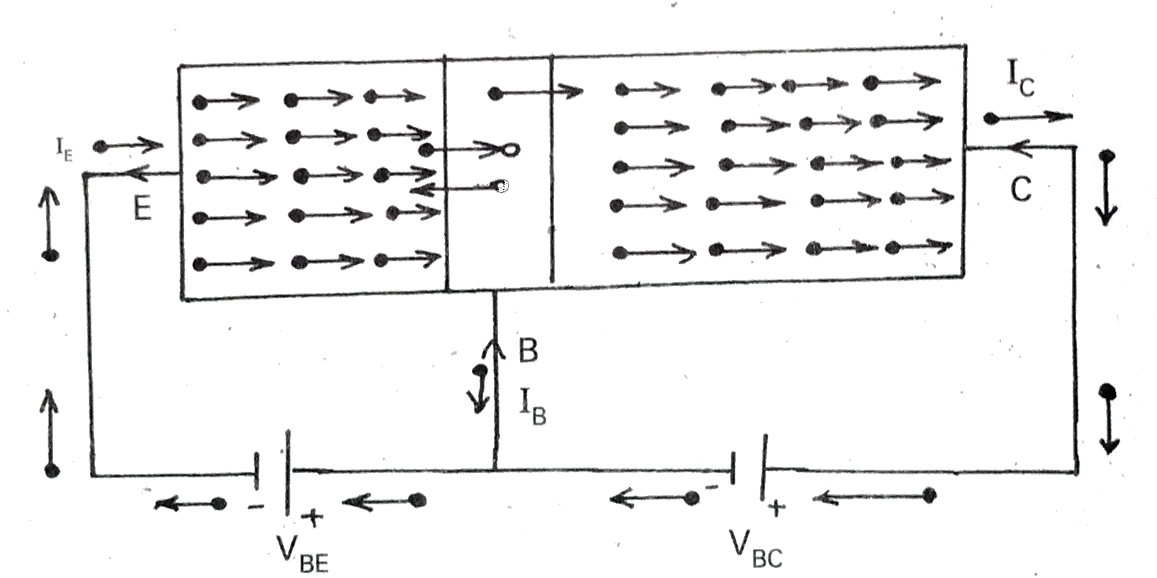 Describe a transistor and explain its working. - Sarthaks eConnect ...