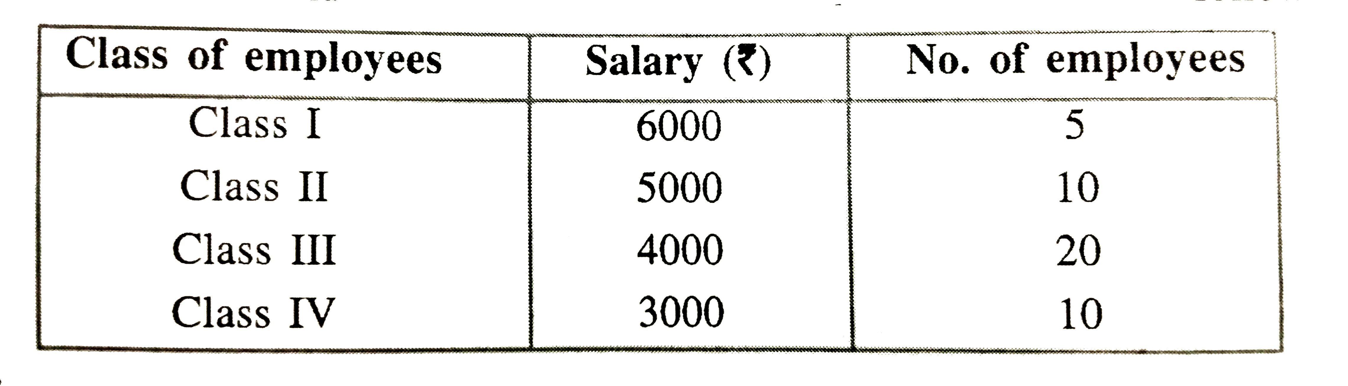 Compute The Simple And Weighted Mean Of The Monthly Salary From The compute-the-simple-and-weighted-mean-of-the-monthly-salary-from-the
