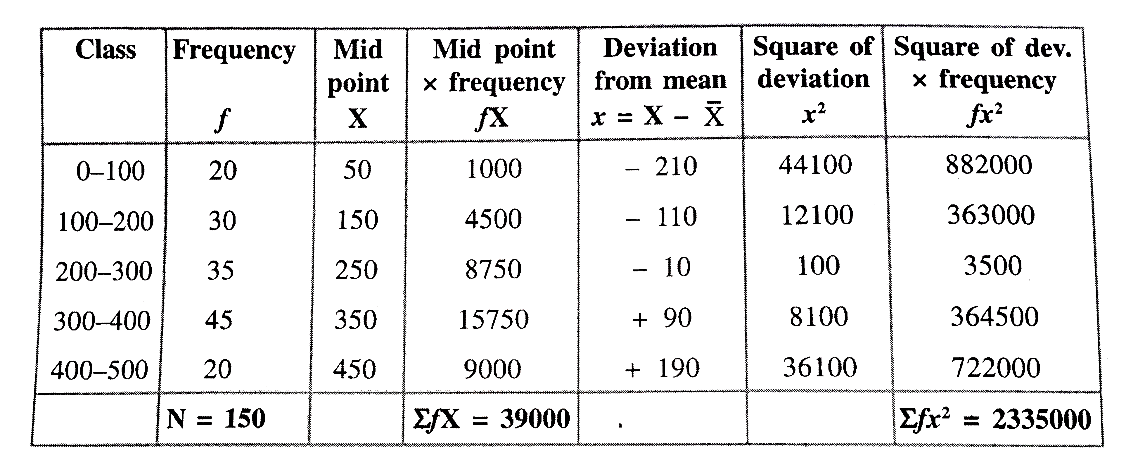 find-standard-deviation-from-the-following-sarthaks-econnect