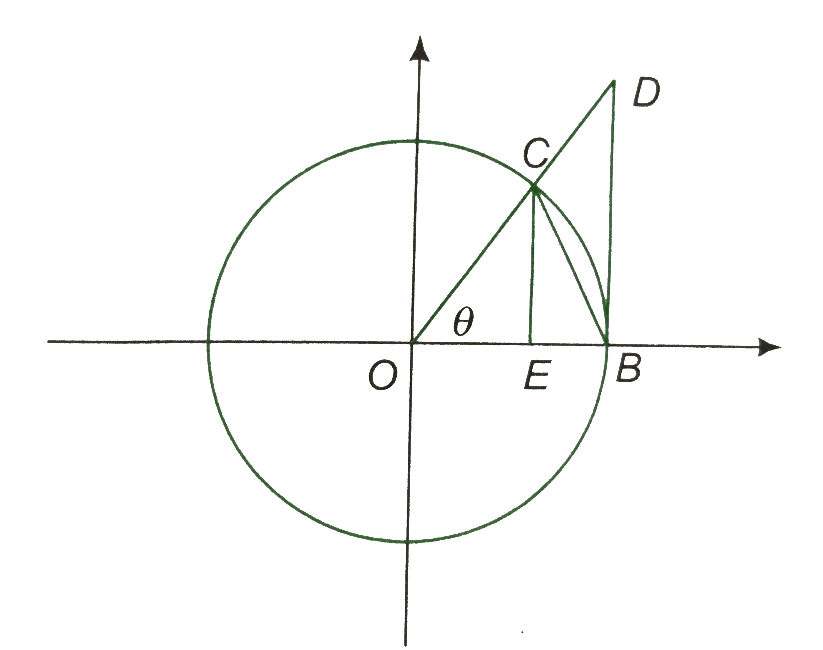 For acute angle `theta`, Prove that `sinthetaltthetalttantheta ...