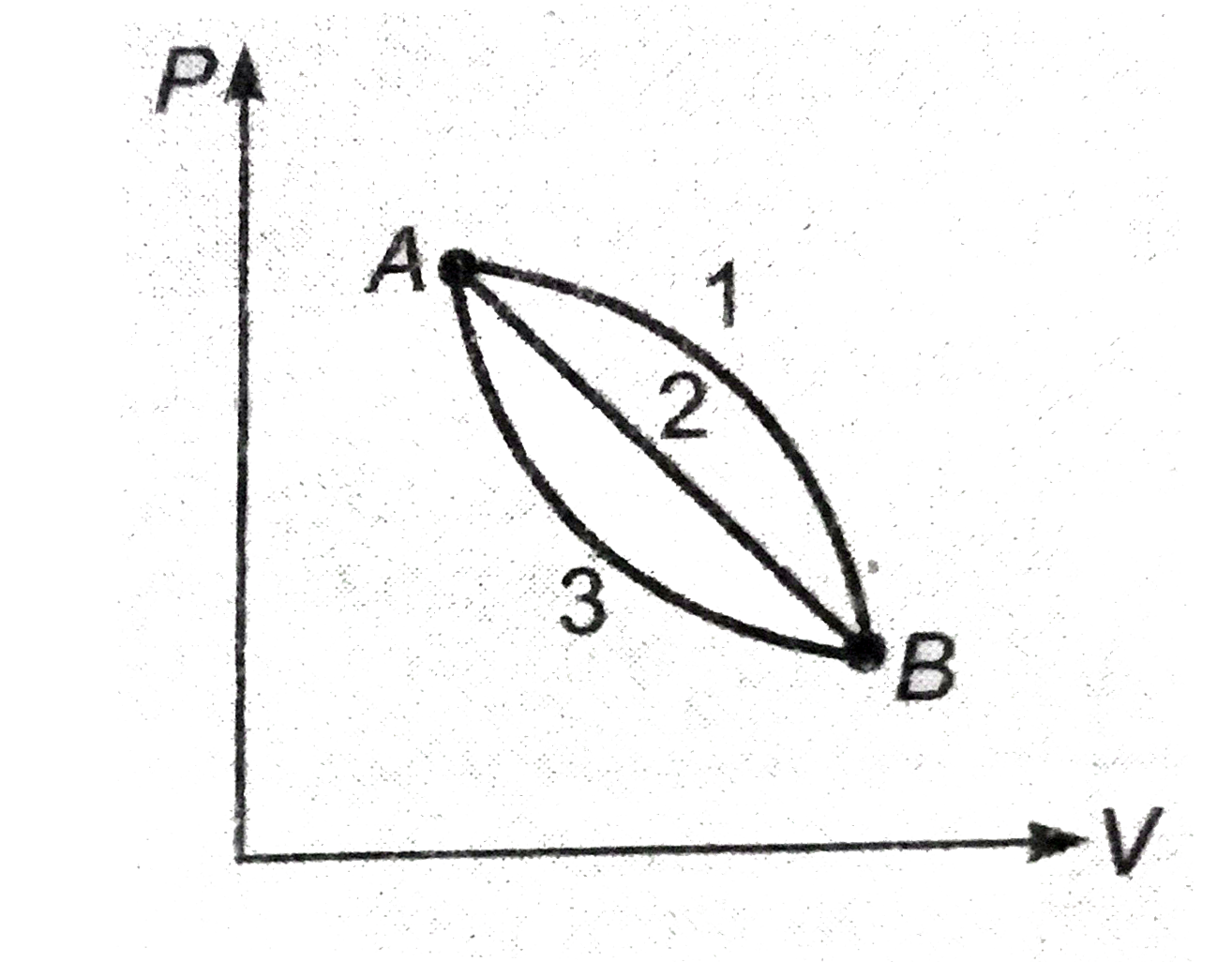 A B 1 2 3 